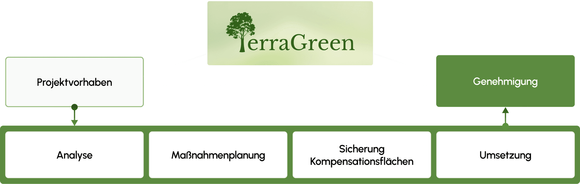 TerraGreen Solutions
